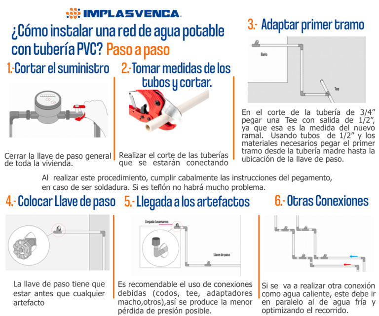 ¿Cómo instalar una red de agua potable con tubería PVC? « Implasvenca